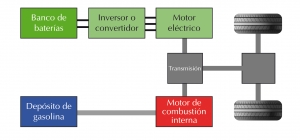Presente y futuro de los vehículos híbridos - CZ Revista técnica de ...