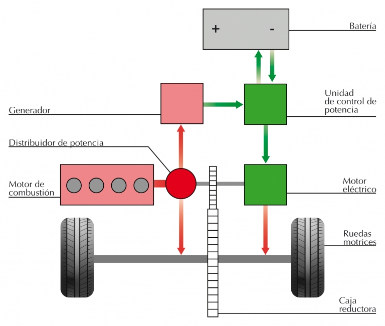 Presente y futuro de los vehículos híbridos - CZ Revista técnica de ...