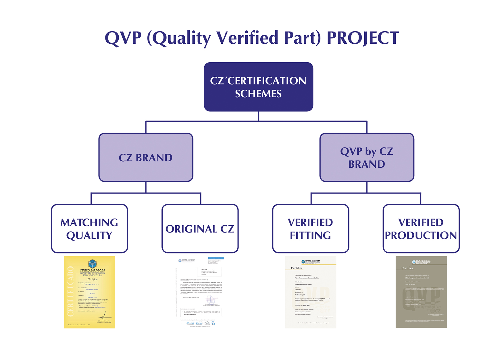 La marca QVP by CZ - CZ Revista técnica de Centro Zaragoza