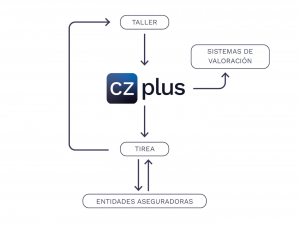 CZ Plus, la herramienta que suma valora tu taller – CZ Revista técnica ...